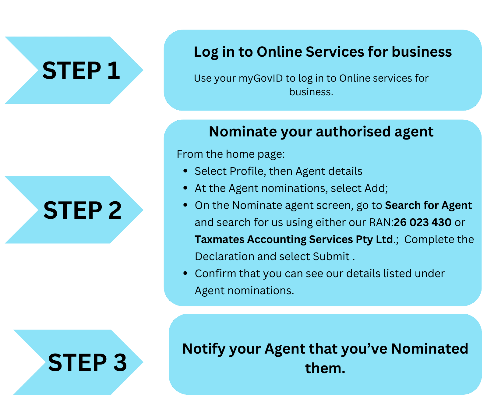 The Australian Taxation Office's Client-to-Agent Linking Process ...